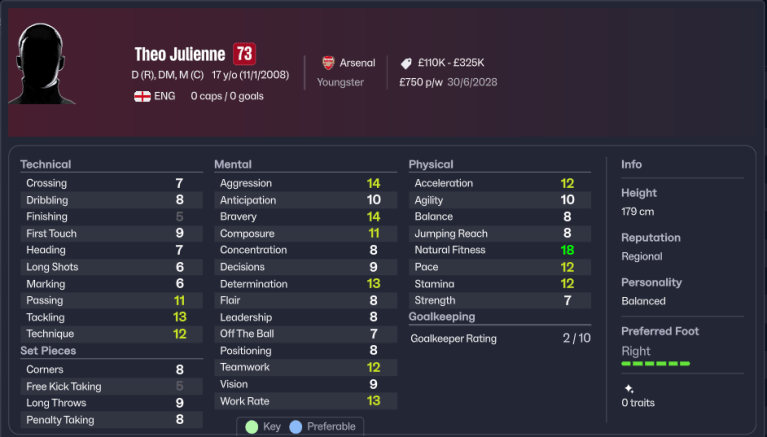 The Best Premier League Wonderkids (U18) to Watch in Football Manager ...