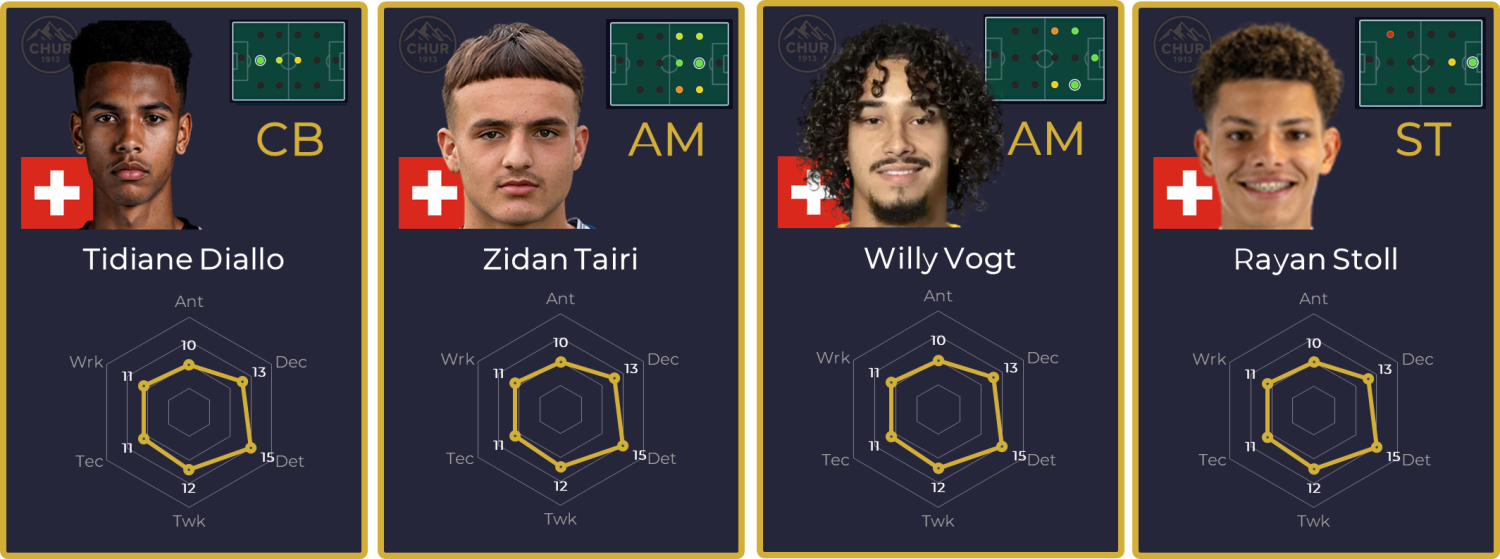 Channelling my inner Alguacil – The Gaffers Lounge